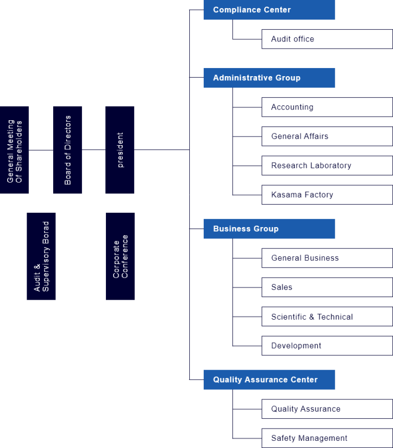 KAINOS Official Site | About | Organization